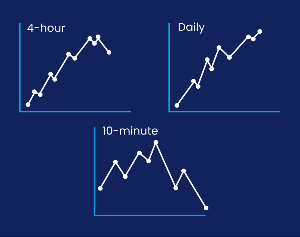 Advanced Trade Entry Strategies for Consistent Trading